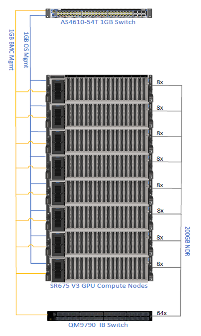 Reference Architecture for Generative AI Based on Large Language Models (LLMs) > Lenovo Press